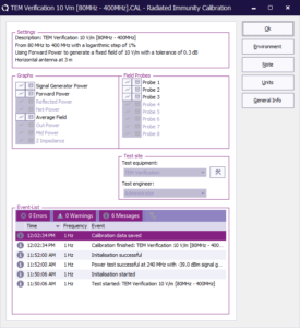 Field uniformity and TEM mode measurement - Raditeq