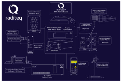 EMC Bundles - Raditeq