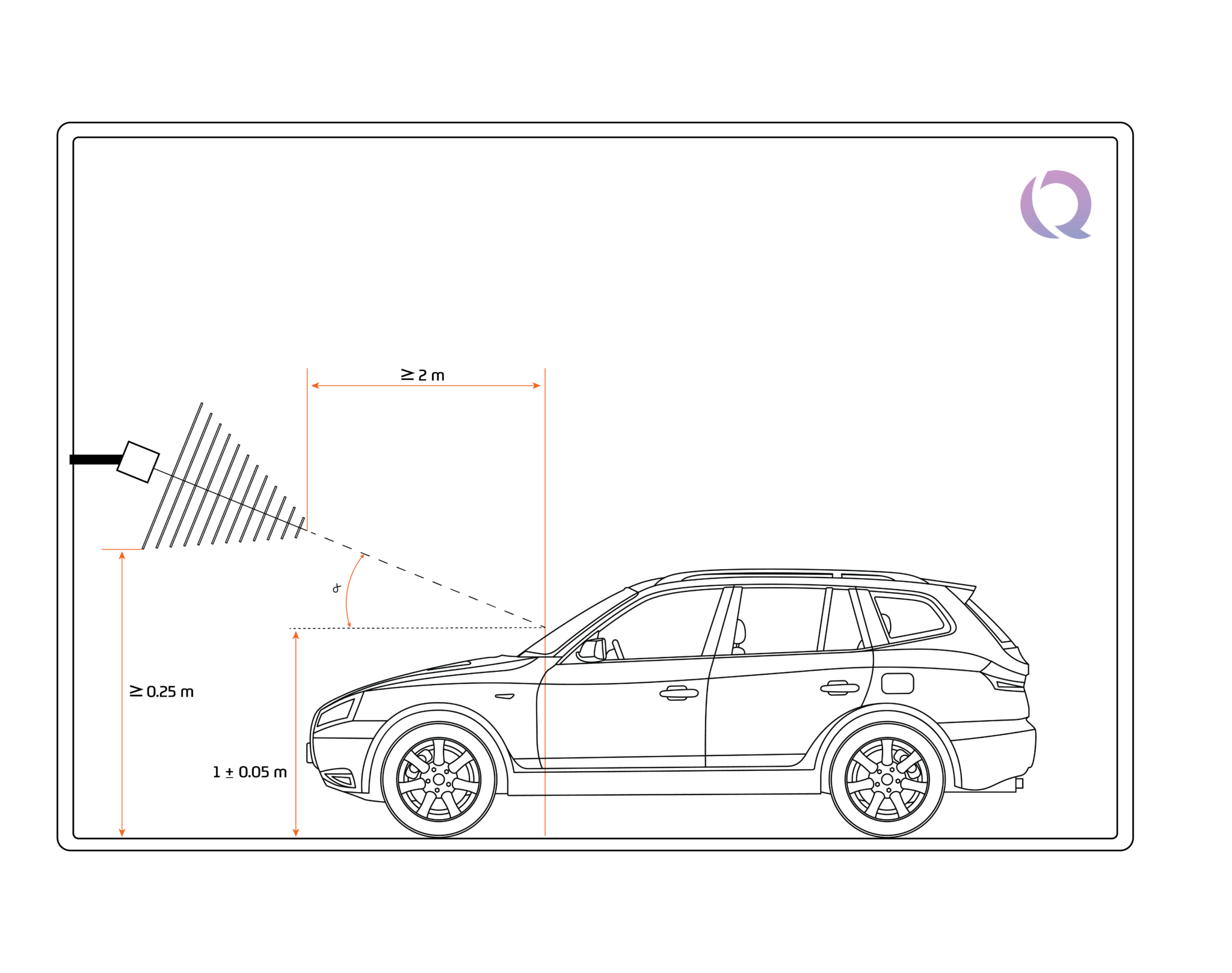 ISO11451-2 RadiSense Solution - Raditeq